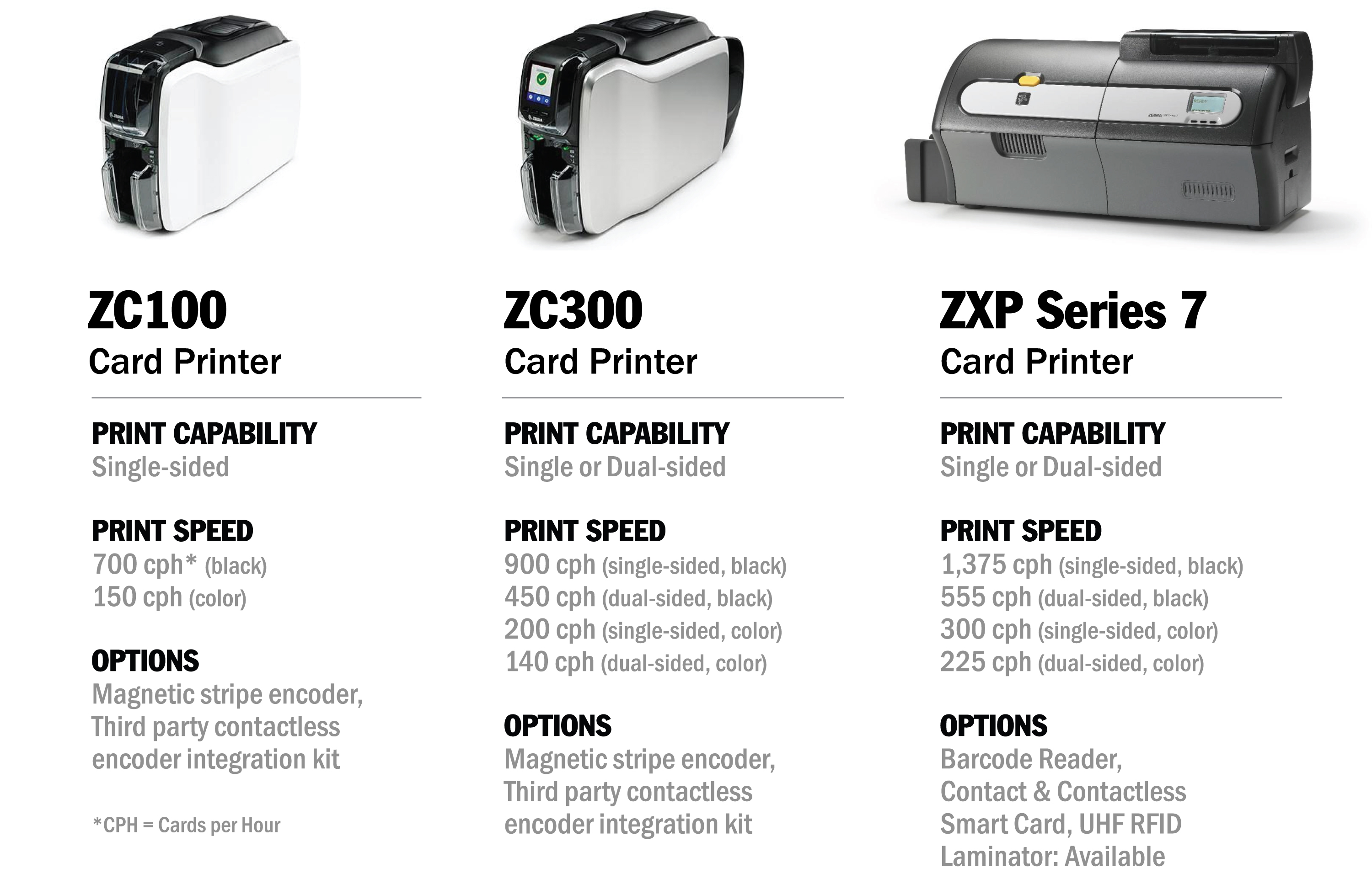 ZXP Series 7 with Laminator - CARD PRINTERS